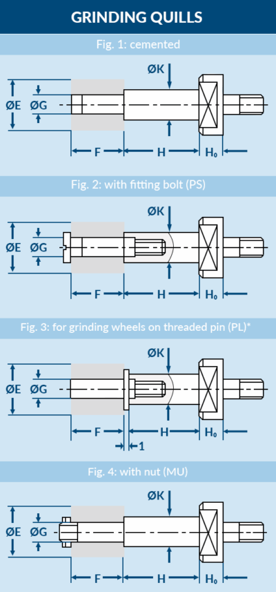 Precision Grinding Spindle Quills | Manufactured by GMN USA